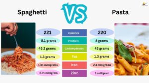 Spaghetti Vs Pasta: Discovering the Differences
