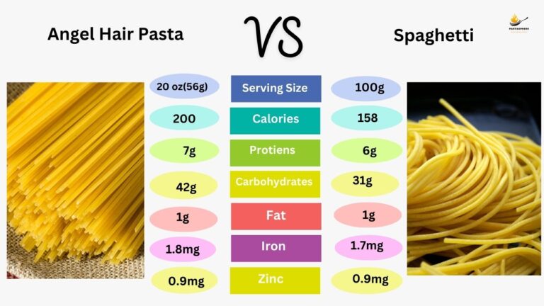 Angel Hair Pasta vs Spaghetti: A Big Pasta Guide
