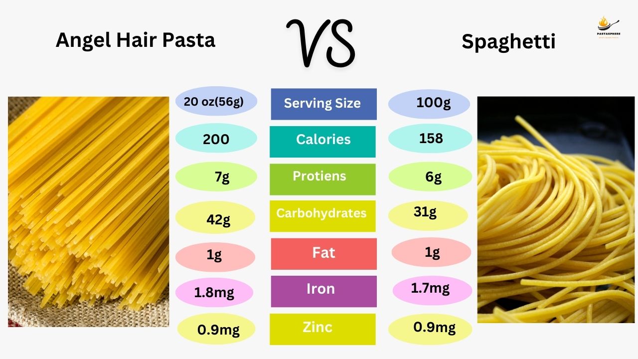 Angel Hair Pasta vs Spaghetti: A Big Pasta Guide
