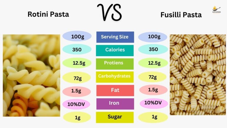 Rotini Vs Fusilli Pasta: A Trustworthy Research