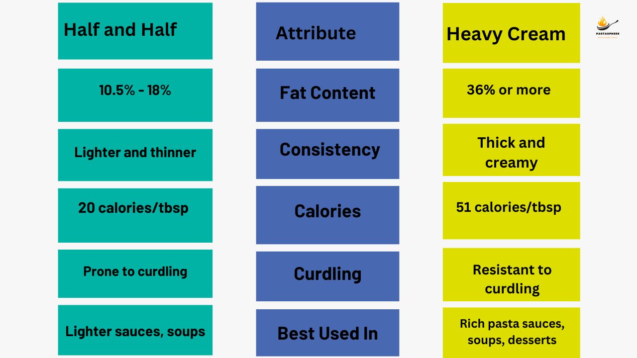 Half And Half Vs Heavy Cream Pasta Sauce