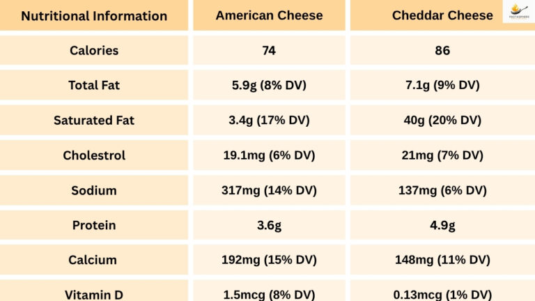 American Cheese vs Cheddar Cheese-What's the Difference