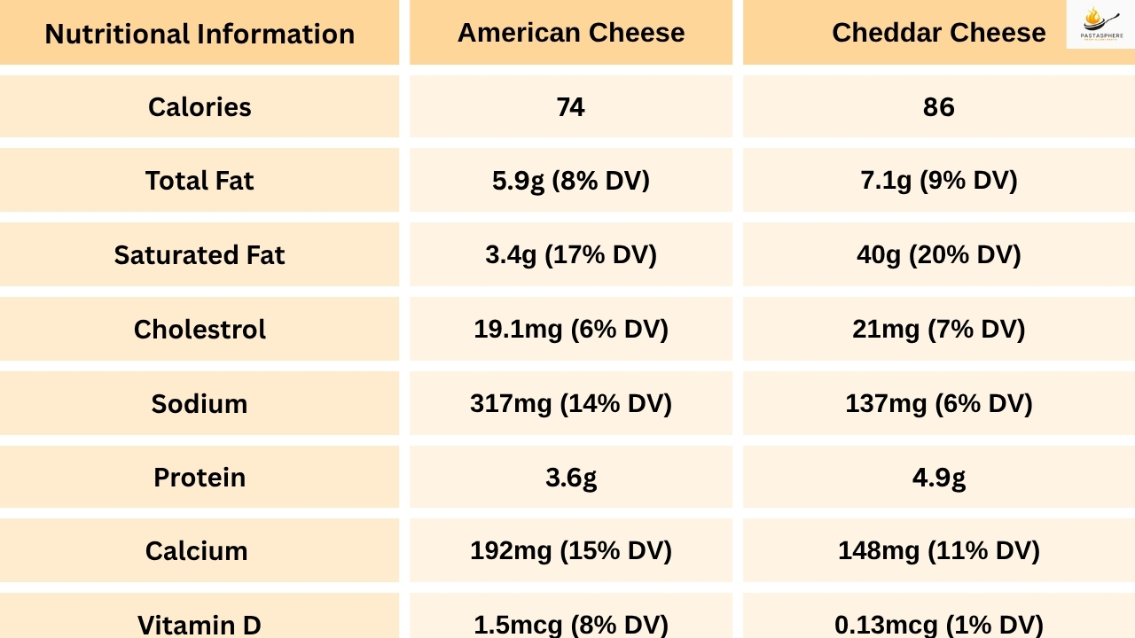 American Cheese vs Cheddar Cheese-What's the Difference