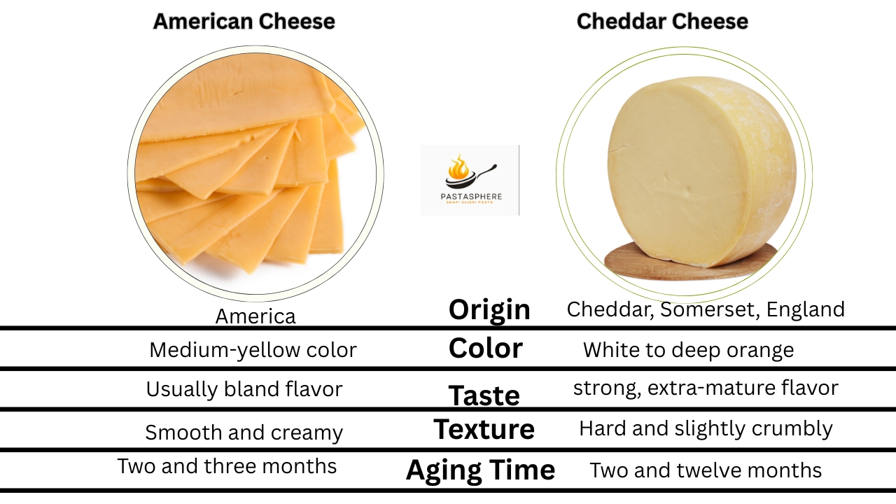 American Cheese vs Cheddar Cheese-What's the Difference