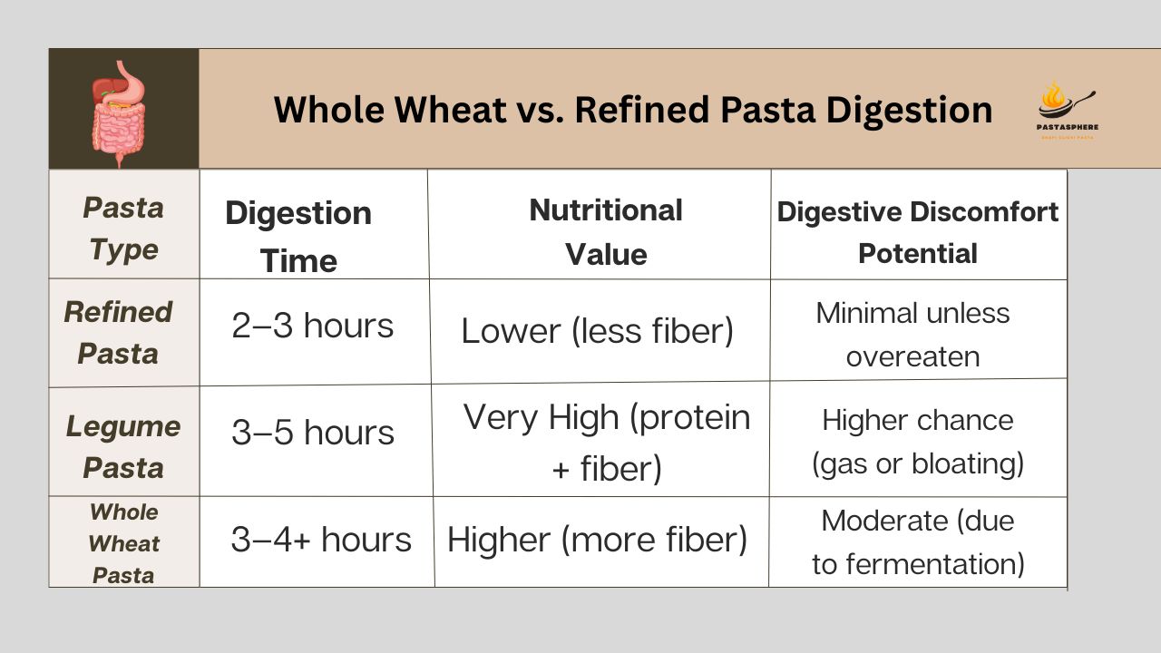 How Long Does It Take For Pasta To Digest?