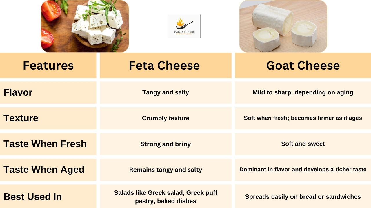 Feta Cheese vs Goat Cheese – Cheesy Explination